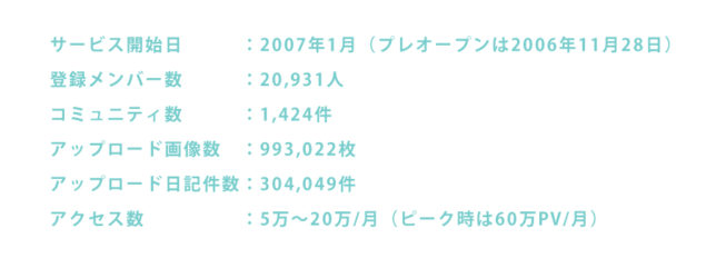 【SNS】Camera People SNS - Camera People｜カメラピープル